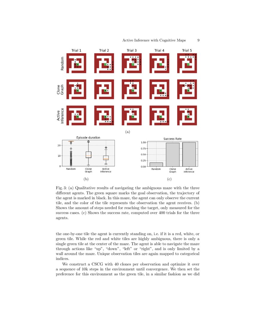Integrating cognitive map learning and active inference for planning in ambiguous environments ...