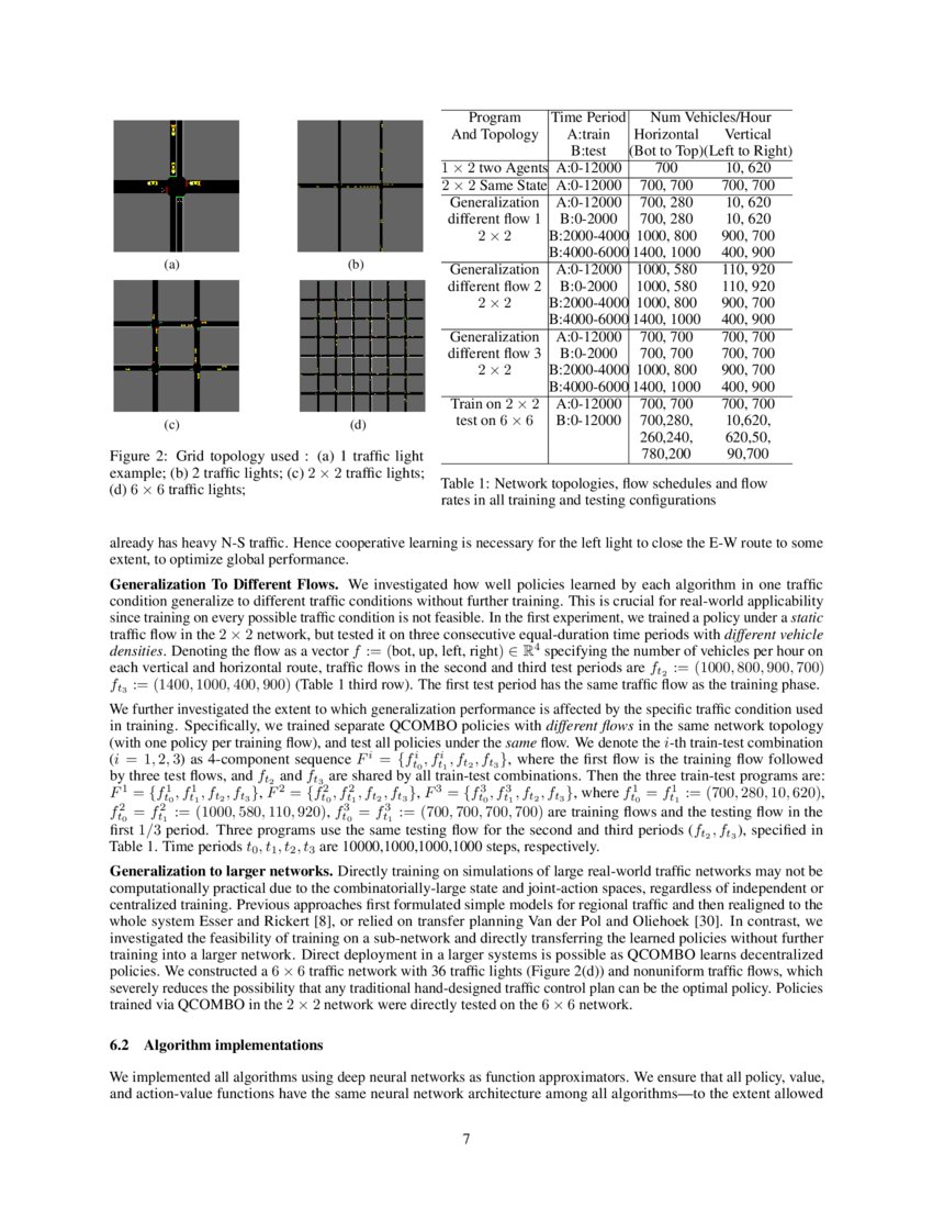 Integrating Independent And Centralized Multi Agent Reinforcement Learning For Traffic Signal 1875
