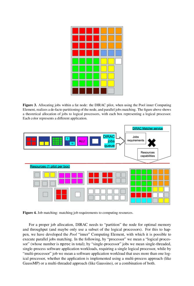 Integrating LHCb workflows on HPC resources: status and strategies | DeepAI