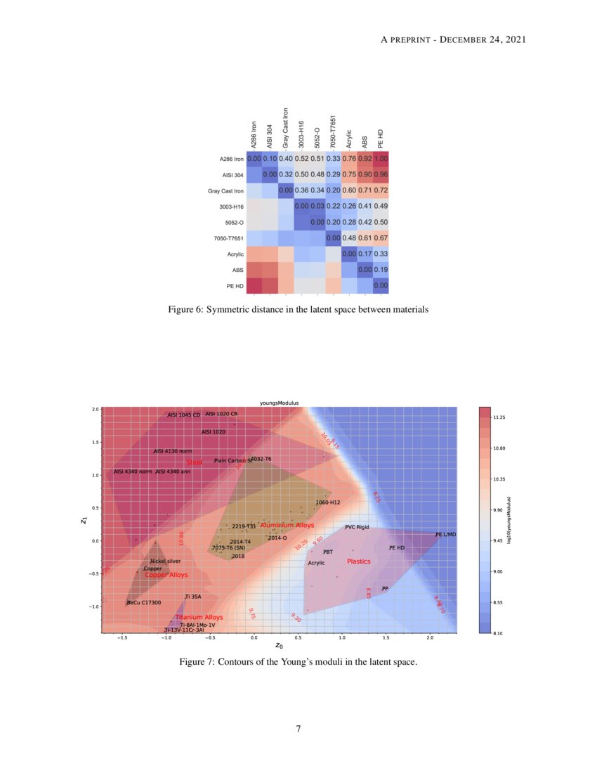 Integrating Material Selection with Design Optimization via Neural Networks | DeepAI
