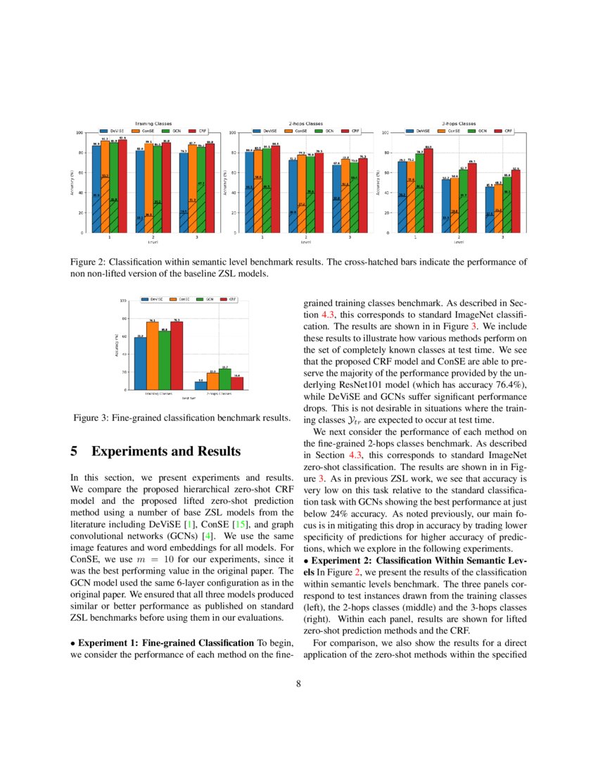Integrating Propositional And Relational Label Side Information For Hierarchical Zero Shot Image