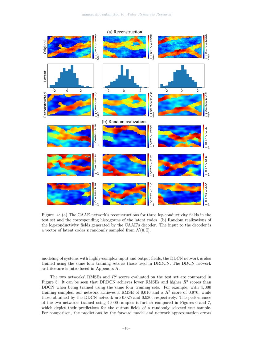 Integration Of Adversarial Autoencoders With Residual Dense