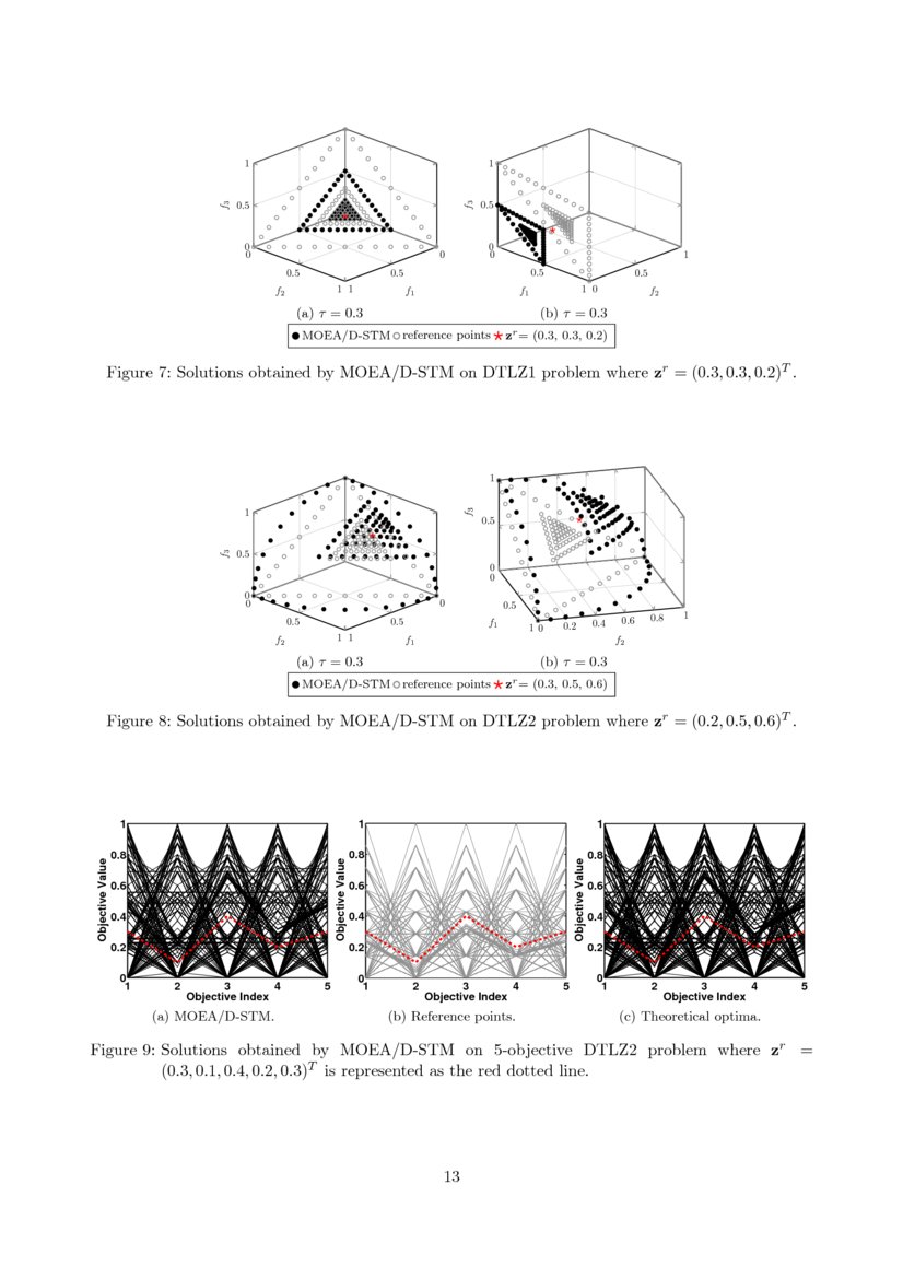 Integration Of Preferences In Decomposition Multi Objective Optimization Deepai
