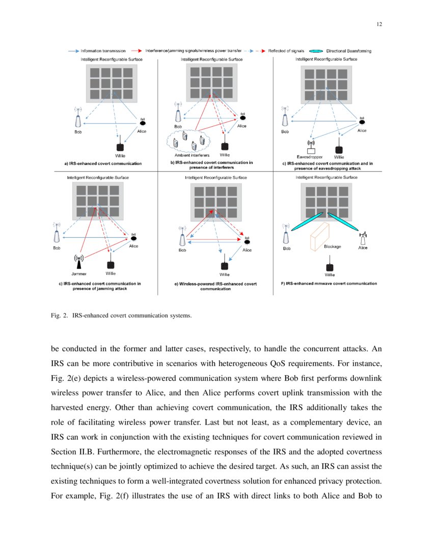 Intelligent Reflecting Surface (IRS)-Enabled Covert Communications in Wireless Networks | DeepAI