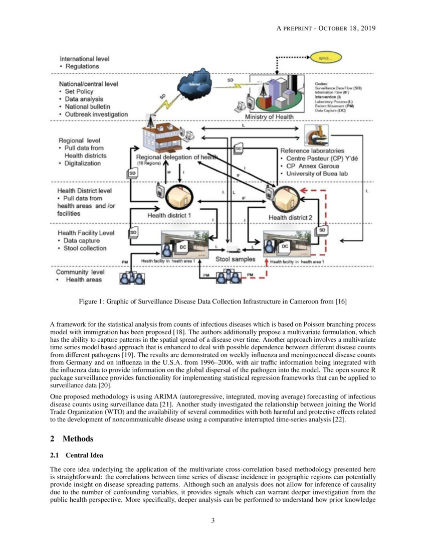 Intelligent Surveillance of World Health Organization (WHO) Integrated ...