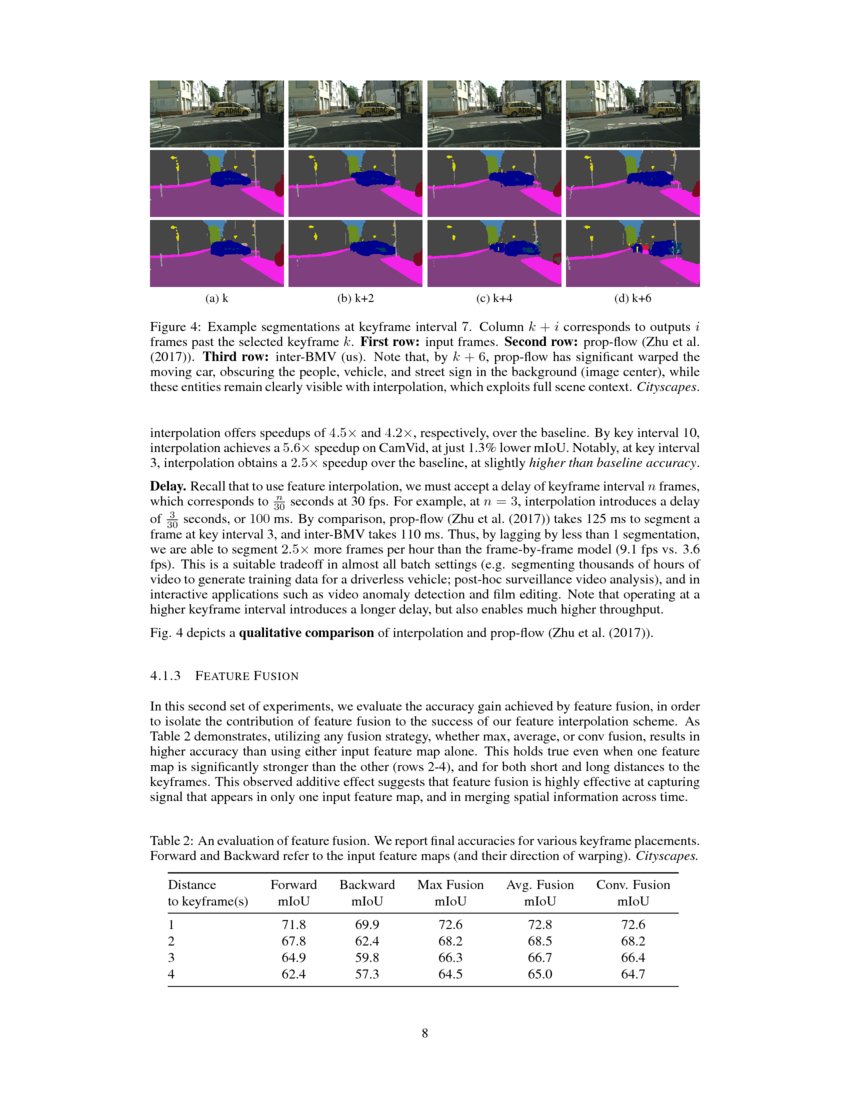 Inter-BMV: Interpolation with Block Motion Vectors for Fast Semantic Segmentation on Video | DeepAI