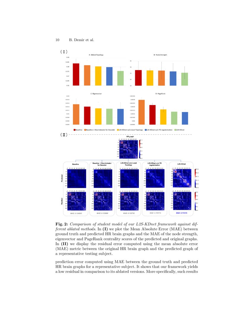 Inter-Domain Alignment for Predicting High-Resolution Brain Networks ...