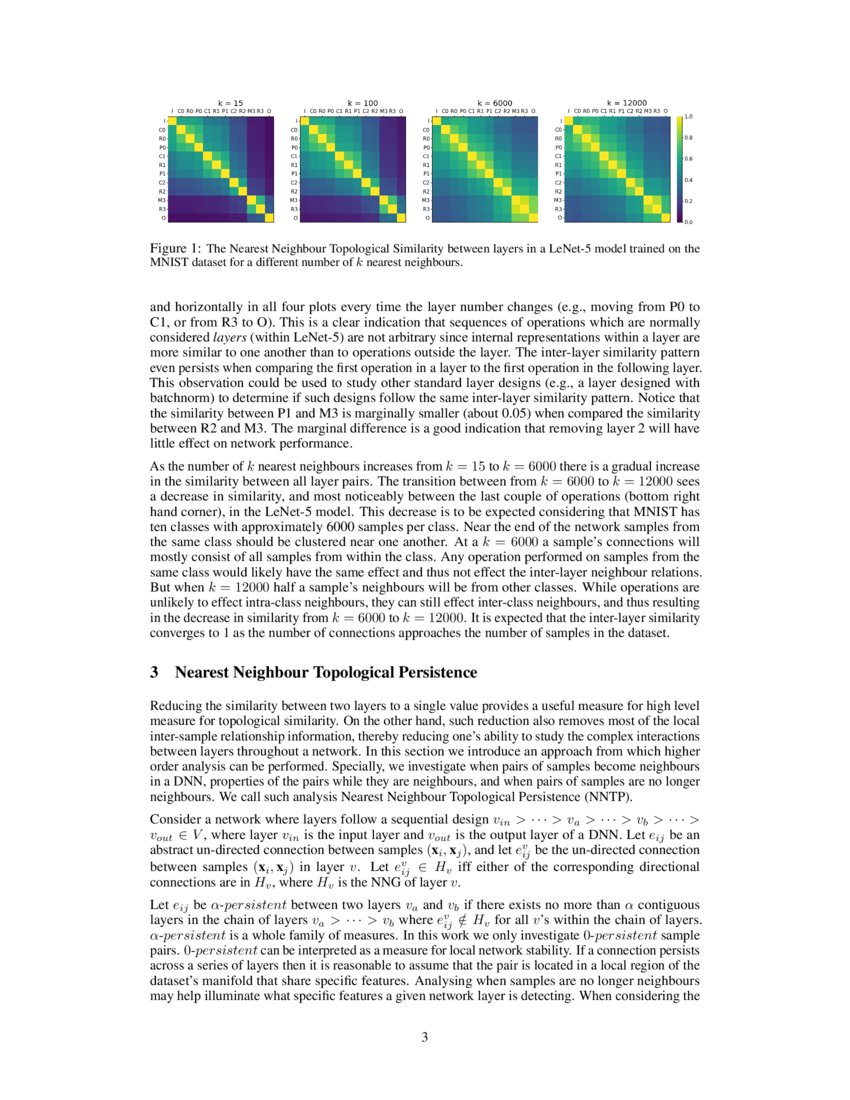 Inter-layer Information Similarity Assessment of Deep Neural Networks ...
