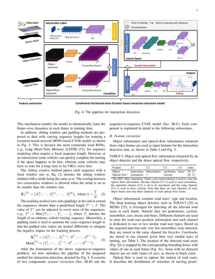 Interaction Detection Between Vehicles And Vulnerable Road Users A