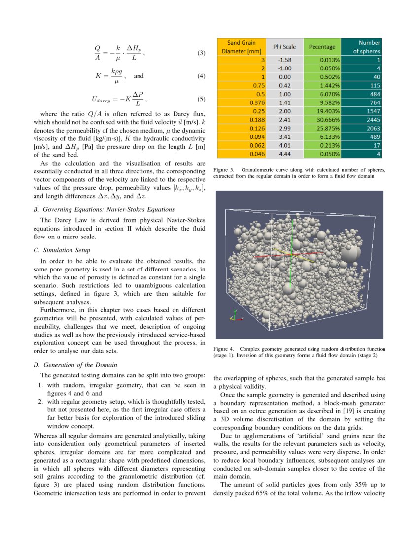 Interactive data exploration for high-performance fluid flow computations through porous media ...