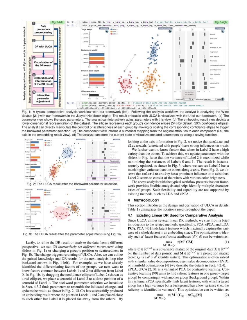 Interactive Dimensionality Reduction for Comparative Analysis | DeepAI