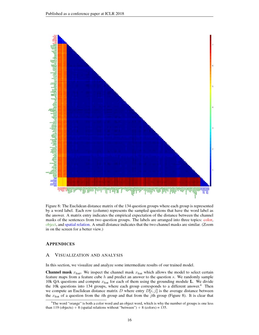 Interactive Grounded Language Acquisition And Generalization In A 2d