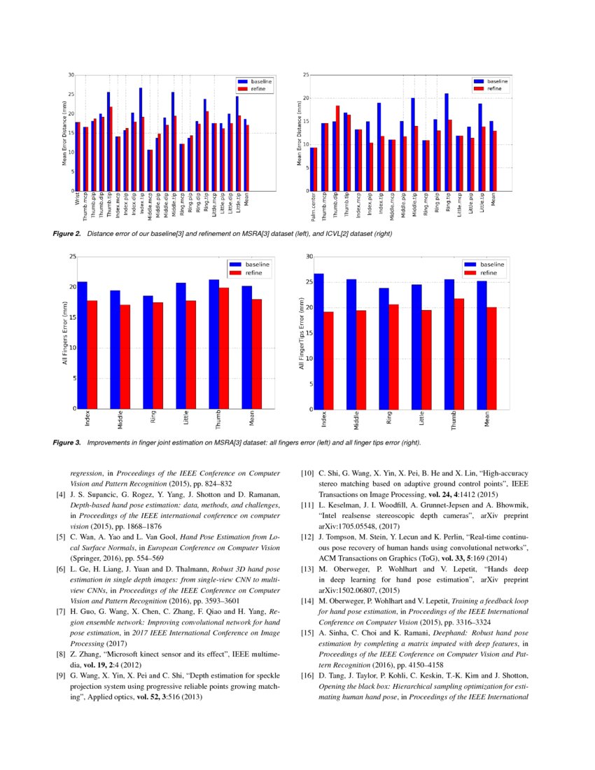 Interactive Hand Pose Estimation Boosting Accuracy In Localizing