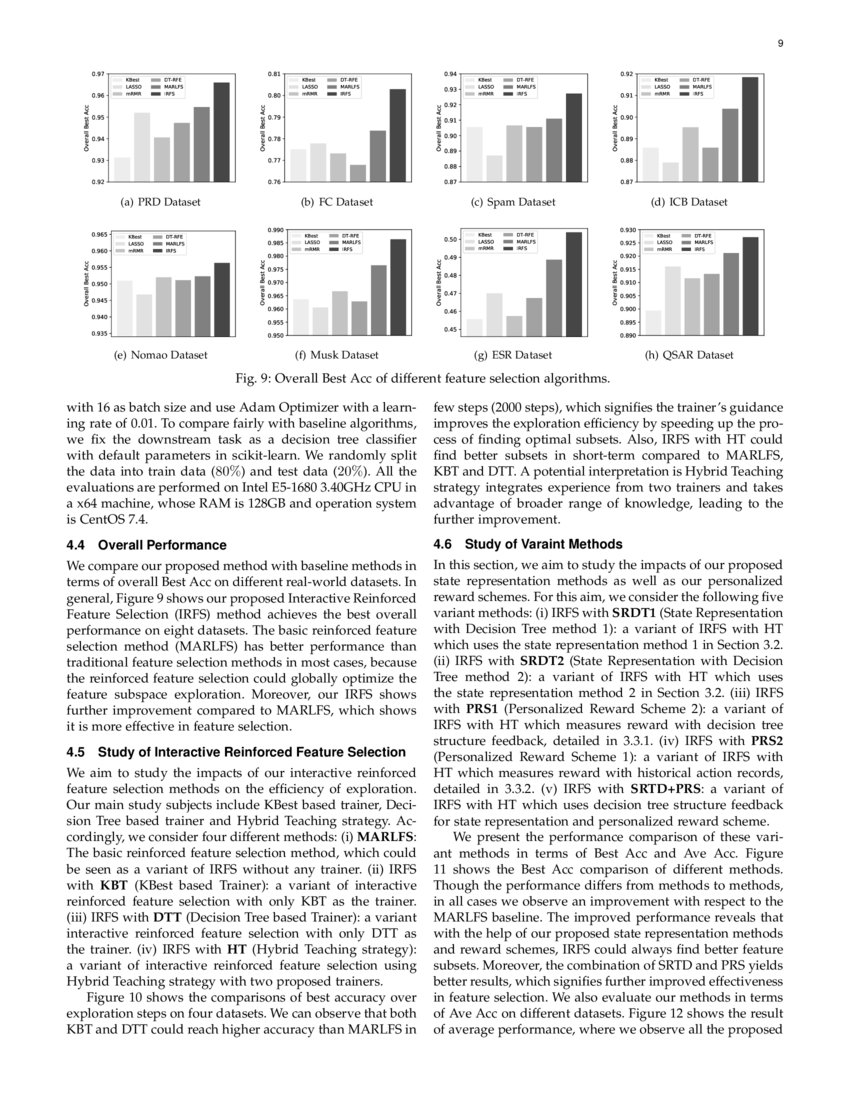Interactive Reinforcement Learning For Feature Selection With Decision