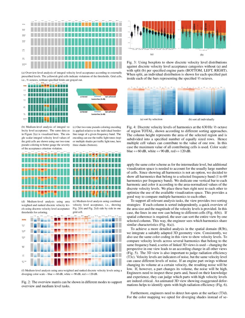 Interactive Visual Analysis of Structure-borne Noise Data | DeepAI