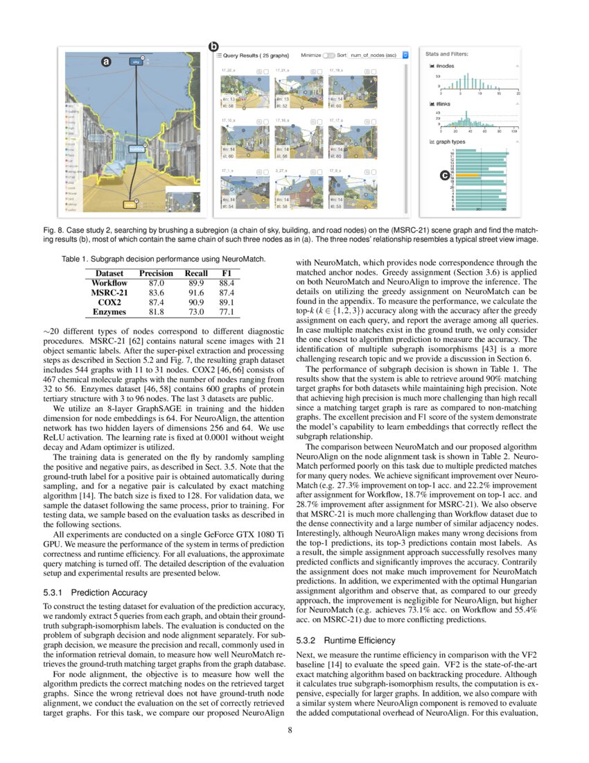 Interactive Visual Pattern Search on Graph Data via Graph Representation Learning | DeepAI