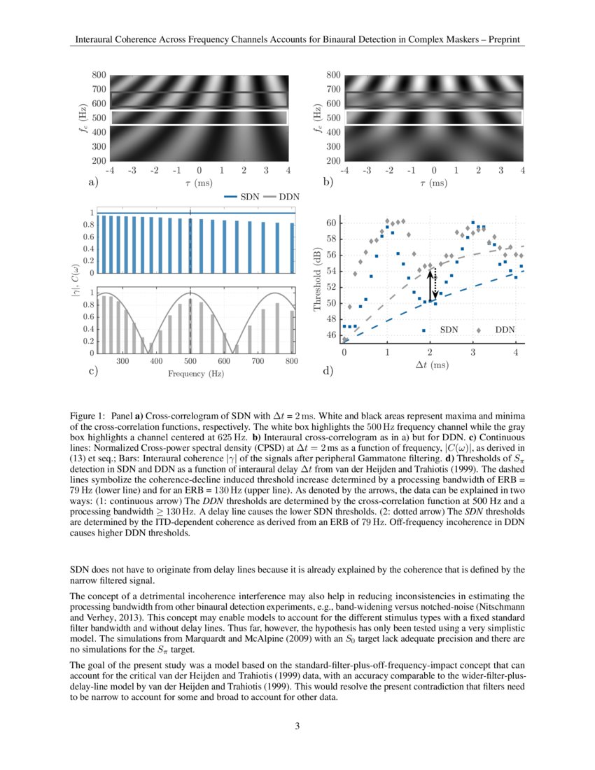 Interaural Coherence Across Frequency Channels Accounts for Binaural ...