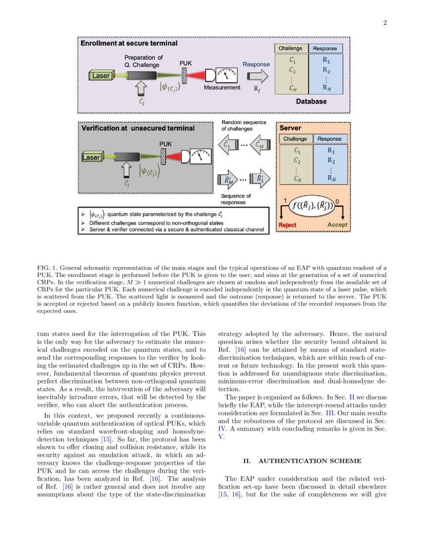 Intercept-Resend Emulation Attacks Against a Continuous-Variable Quantum Authentication Protocol ...