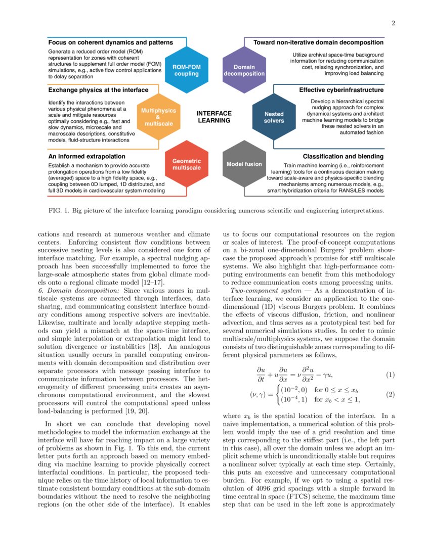 Interface learning of multiphysics and multiscale systems | DeepAI