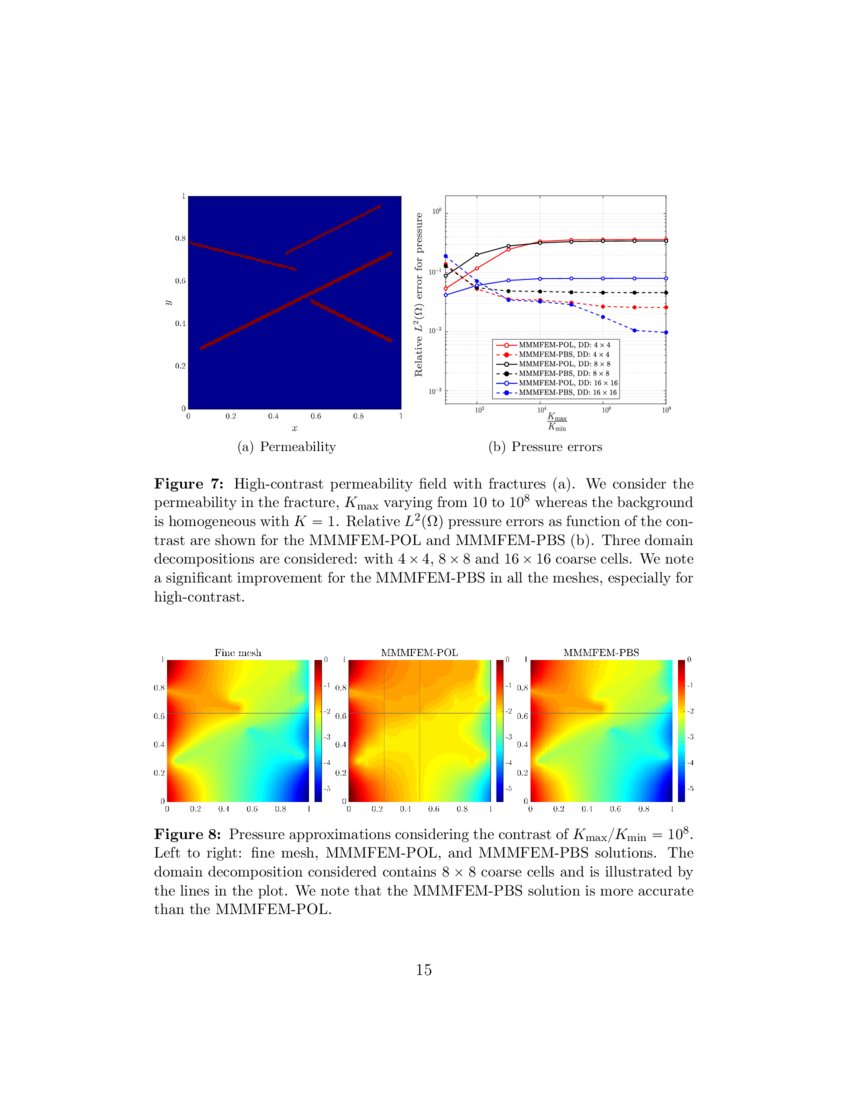 Interface spaces based on physics for multiscale mixed methods applied ...