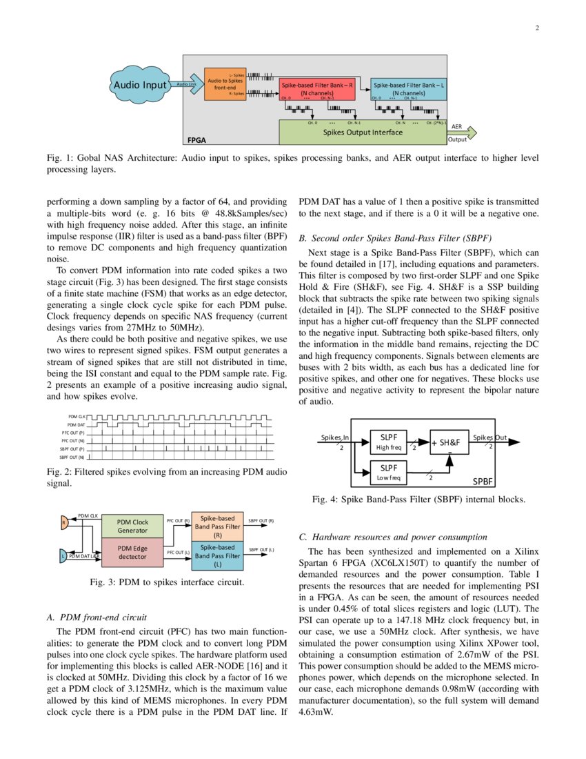 Interfacing PDM sensors with PFM spiking systems: application for ...