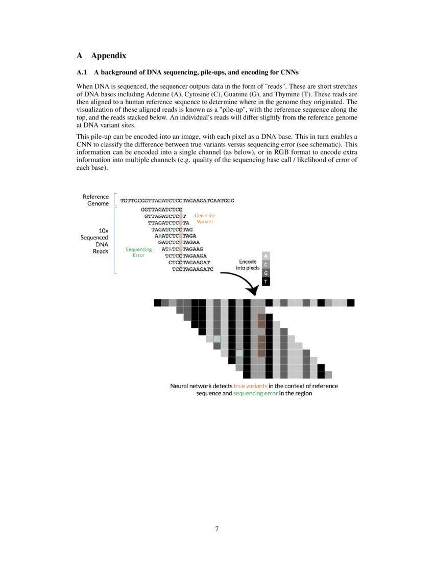 Interlacing Personal and Reference Genomes for Machine Learning Disease ...