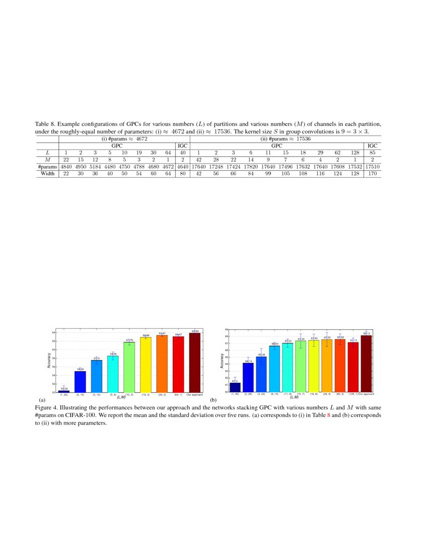 Interleaved Group Convolutions For Deep Neural Networks Deepai