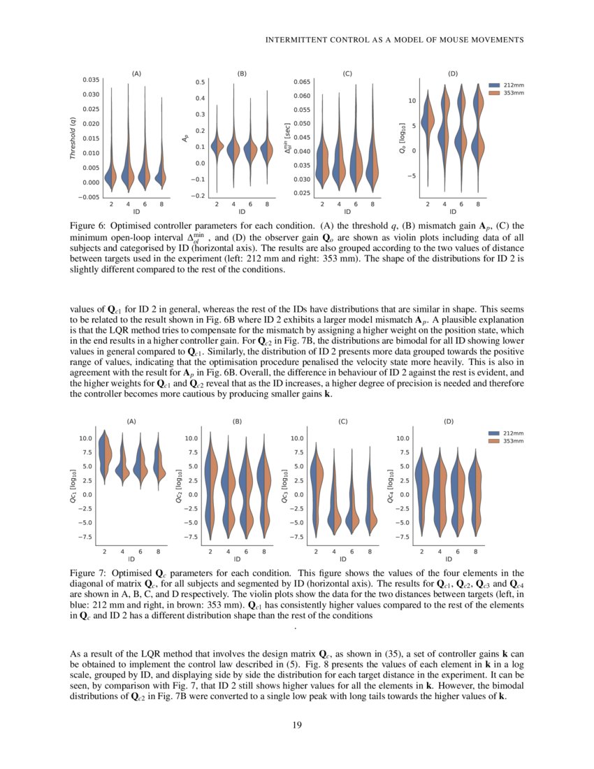 Intermittent control as a model of mouse movements | DeepAI