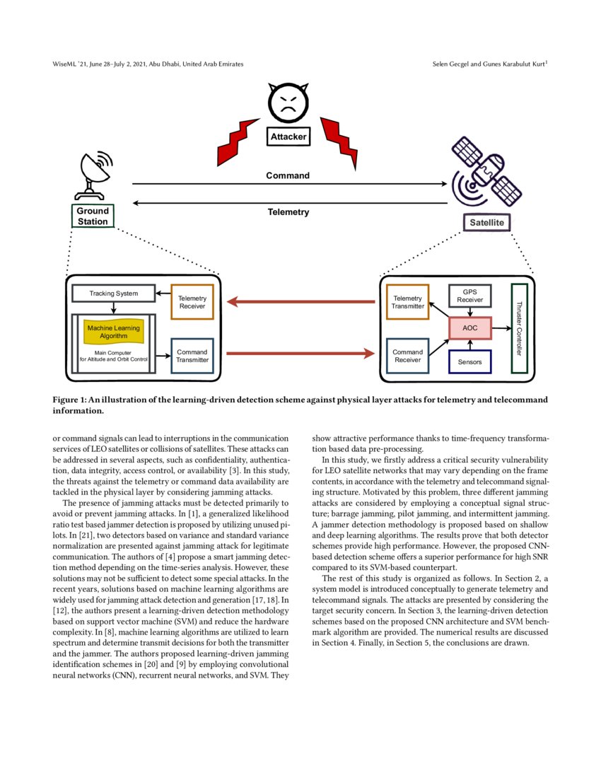 Intermittent Jamming against Telemetry and Telecommand of Satellite ...