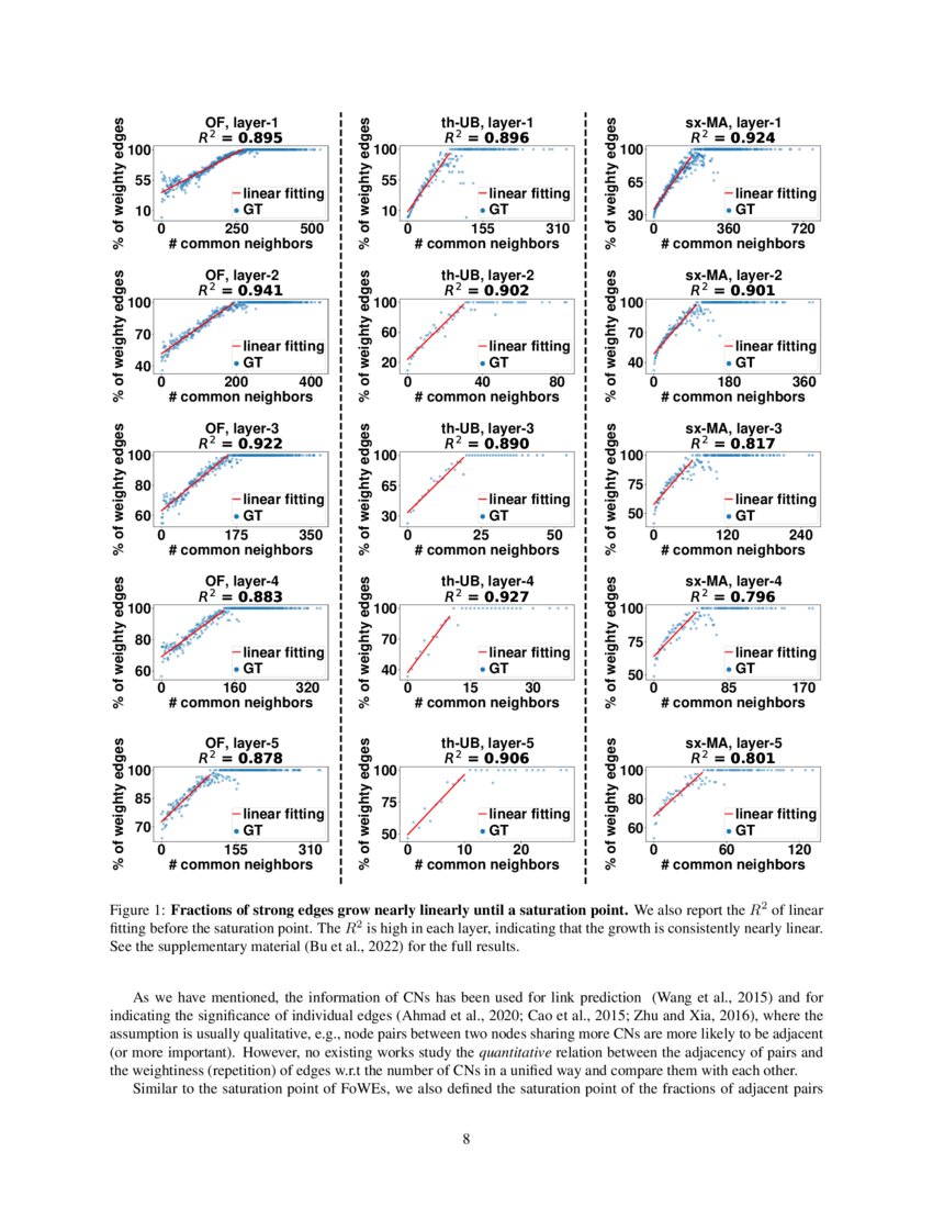 Interplay between Topology and Edge Weights in Real-World Graphs: Concepts, Patterns, and an ...