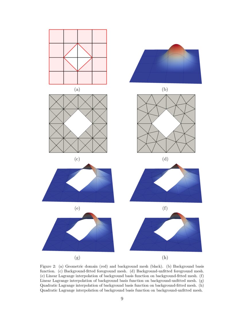Interpolation Based Immersed Finite Element And Isogeometric Analysis