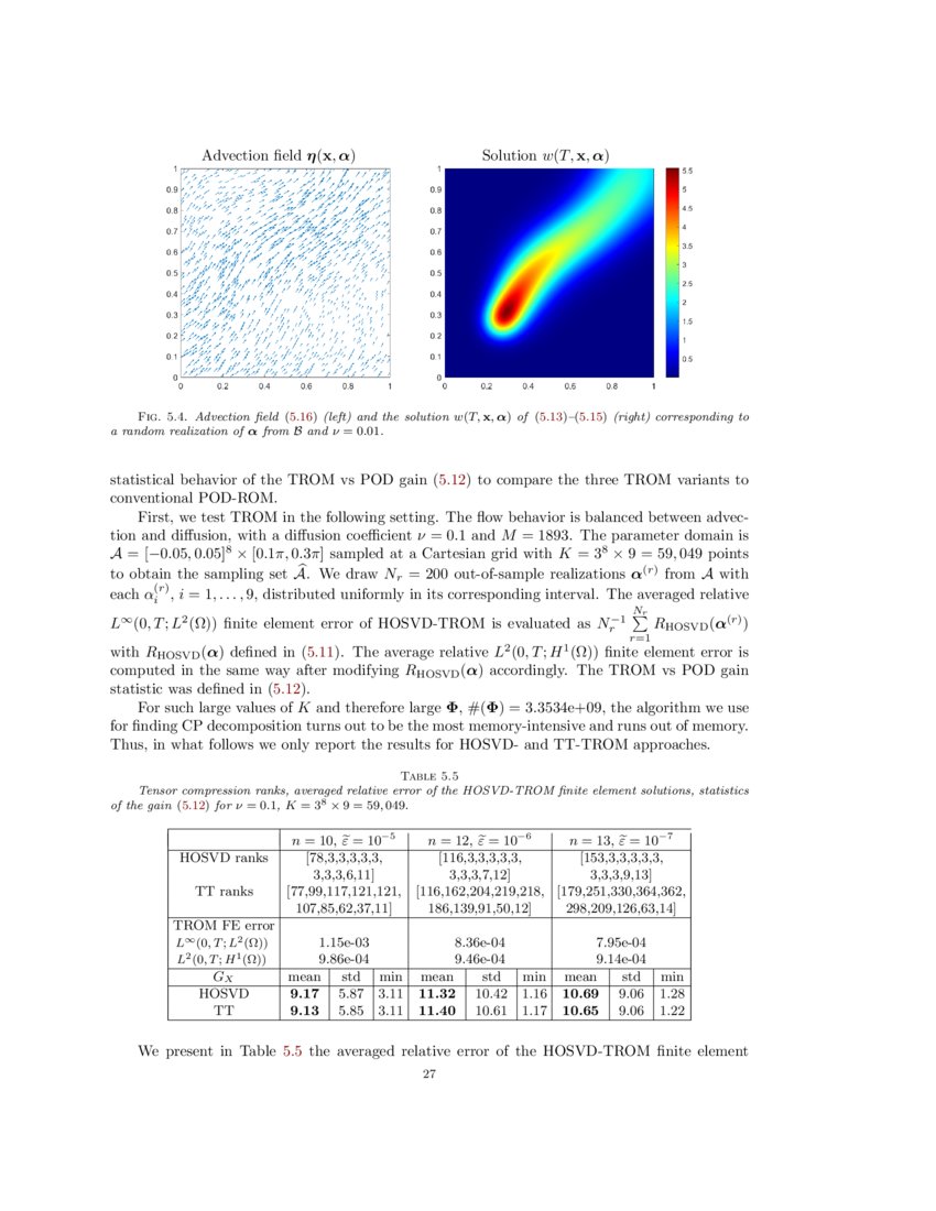 Interpolatory Tensorial Reduced Order Models For Parametric Dynamical
