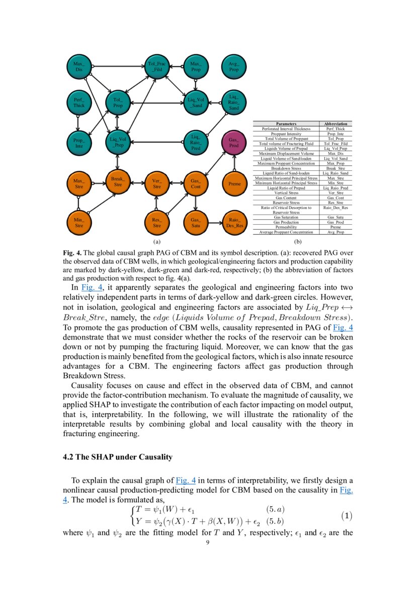 Interpretability and causal discovery of the machine learning models to predict the production ...