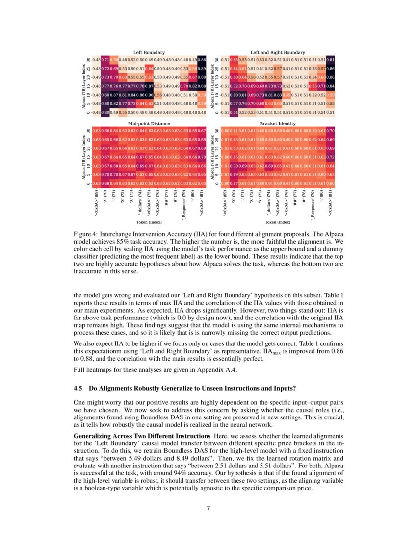 Interpretability at Scale: Identifying Causal Mechanisms in Alpaca | DeepAI