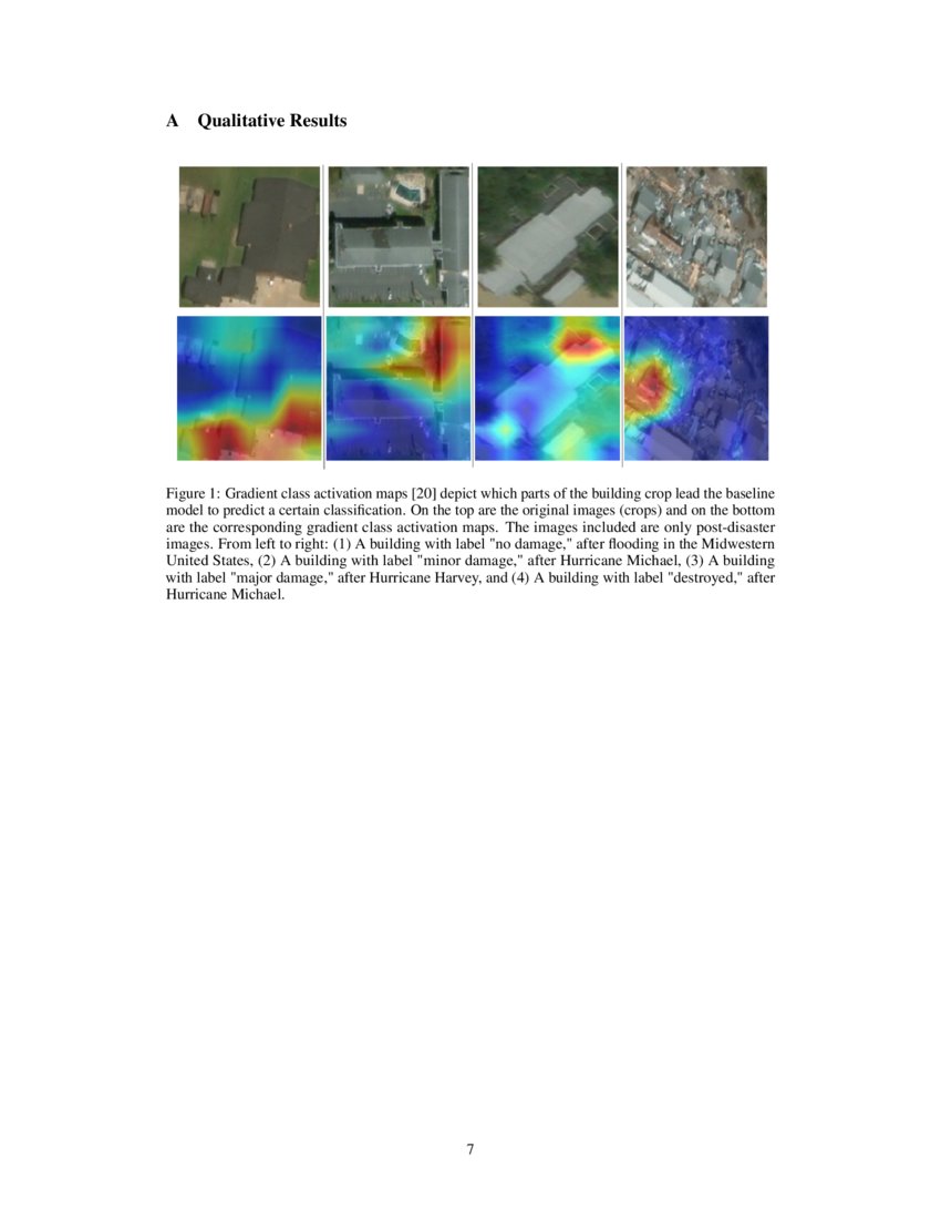 Interpretability in Convolutional Neural Networks for Building Damage Classification in ...
