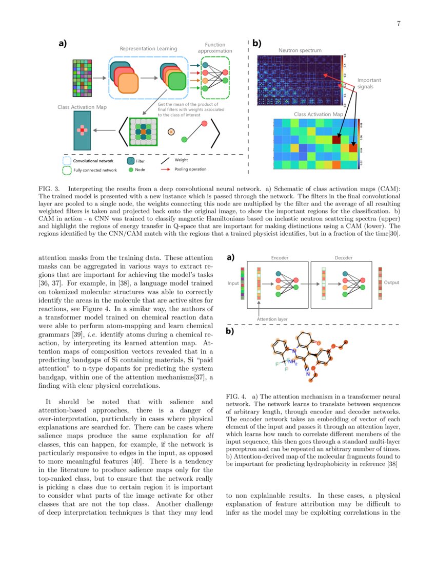 Interpretable and Explainable Machine Learning for Materials Science ...
