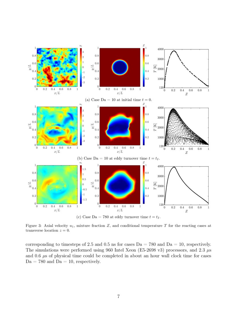 Interpretable Data Driven Methods For Subgrid Scale Closure In Les For Transcritical Loxgch4