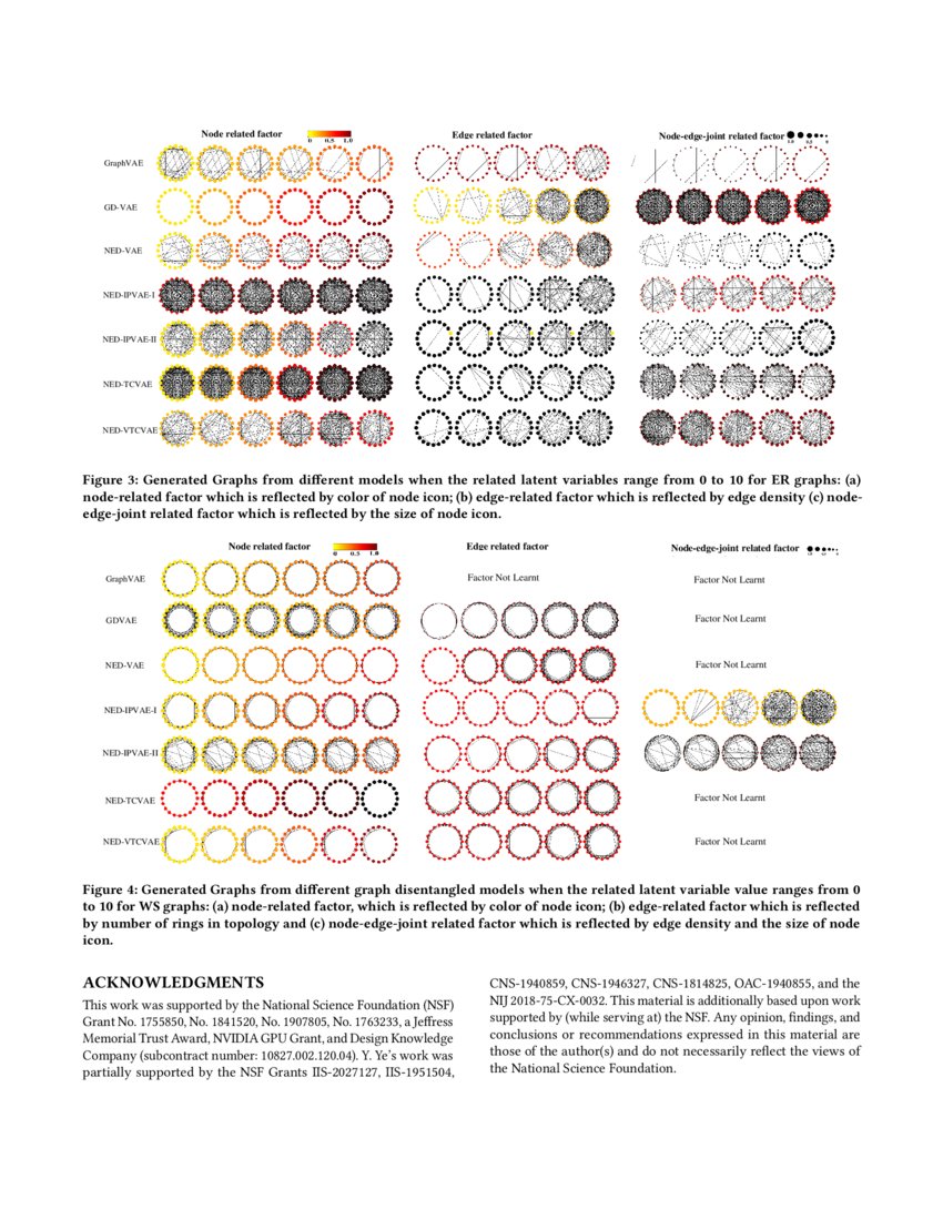 Interpretable Deep Graph Generation with Node-Edge Co-Disentanglement ...