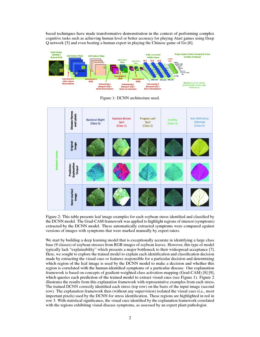 Interpretable Deep Learning applied to Plant Stress Phenotyping | DeepAI