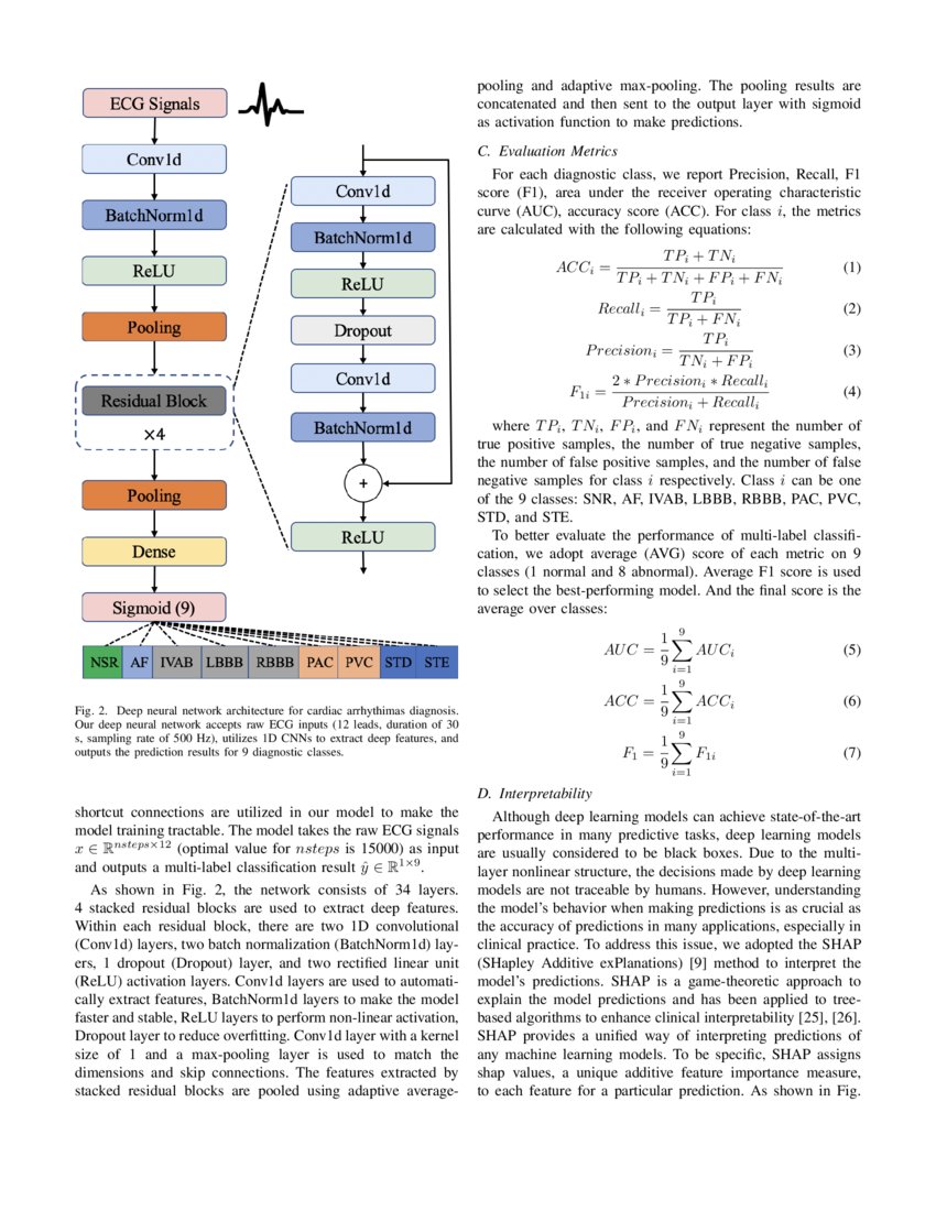 Interpretable Deep Learning For Automatic Diagnosis Of 12 Lead Electrocardiogram Deepai