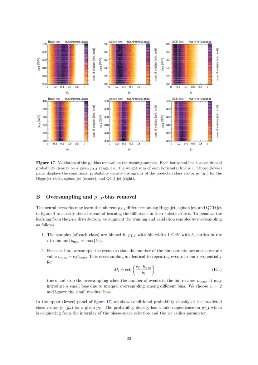 Interpretable Deep Learning for Two-Prong Jet Classification with Jet ...