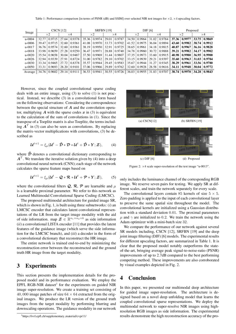 Interpretable Deep Multimodal Image Super-Resolution | DeepAI