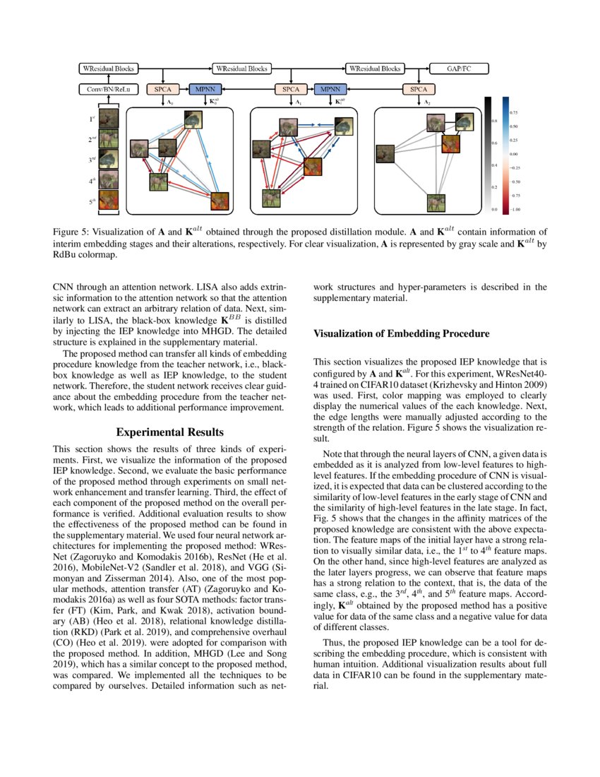 Interpretable Embedding Procedure Knowledge Transfer via Stacked Principal Component Analysis ...