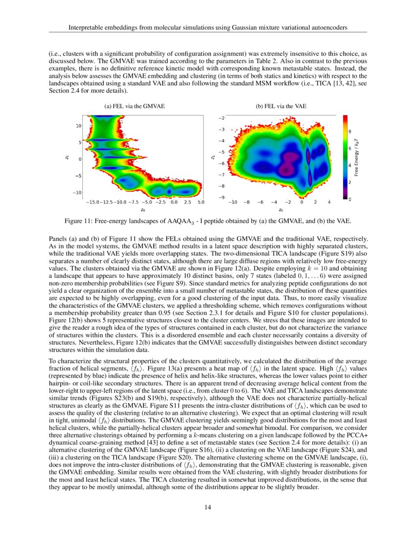 Interpretable Embeddings From Molecular Simulations Using Gaussian