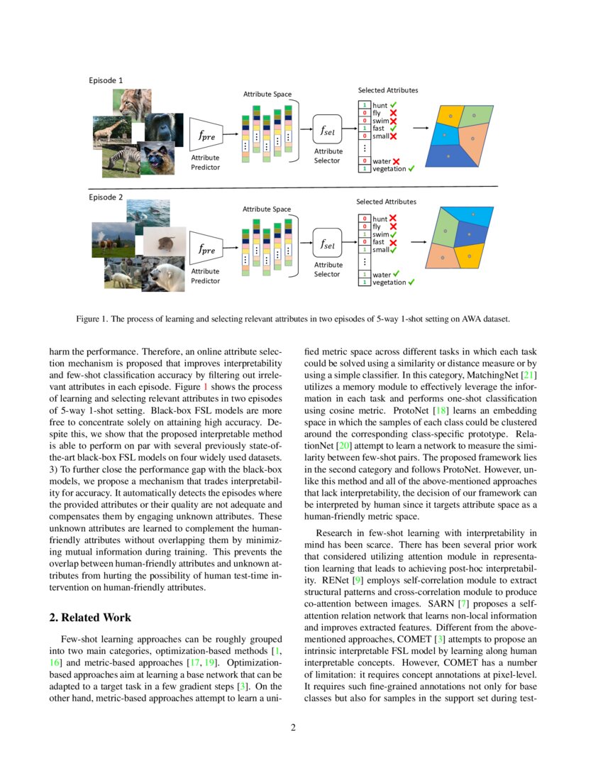 Interpretable Few-shot Learning with Online Attribute Selection | DeepAI