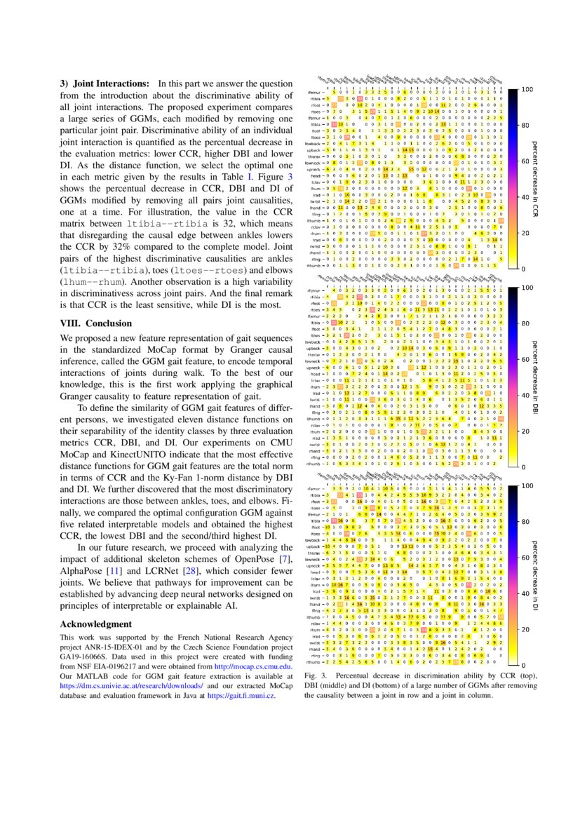 Interpretable Gait Recognition by Granger Causality | DeepAI