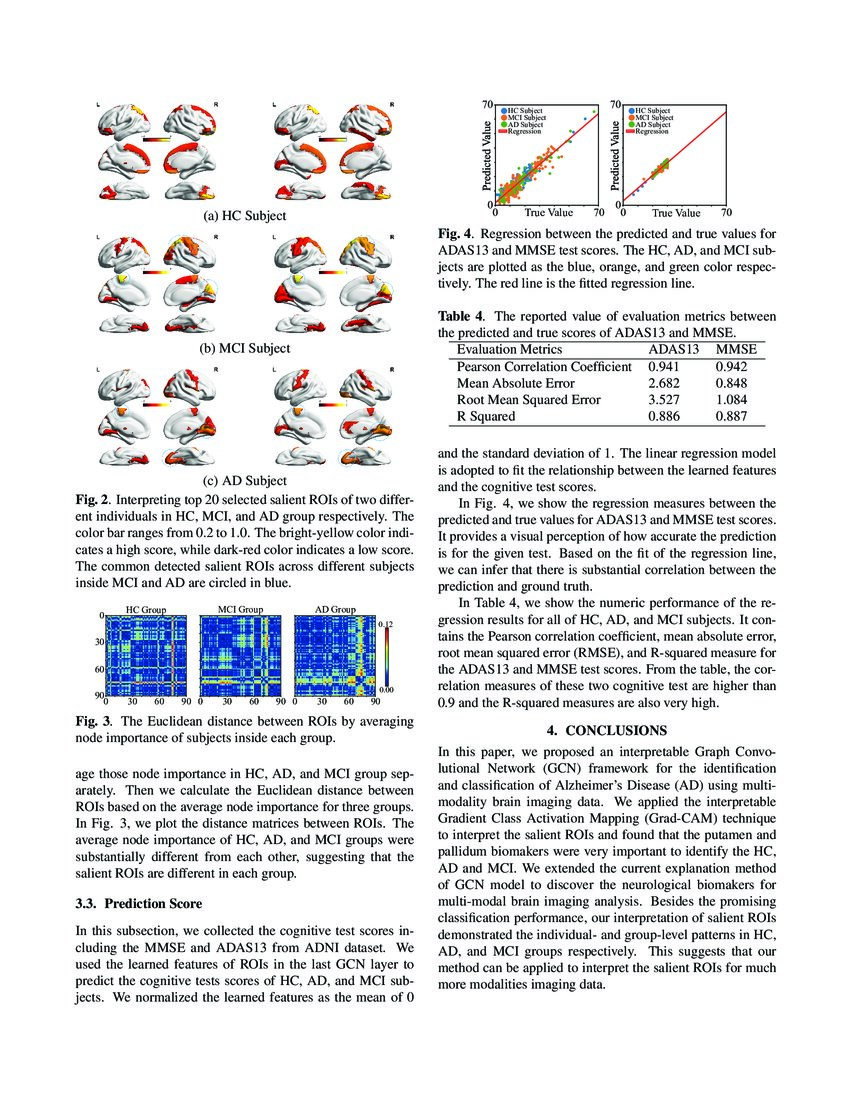Interpretable Graph Convolutional Network Of Multi Modality Brain Imaging For Alzheimers