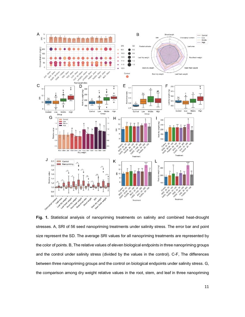 Interpretable machine learning-accelerated seed treatment by ...