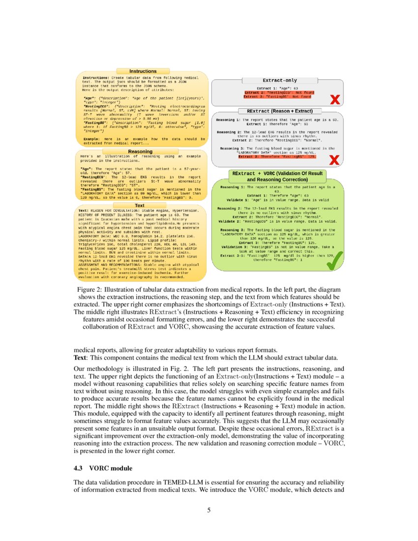 Interpretable Medical Diagnostics with Structured Data Extraction by ... Interpretable Medical Diagnostics with Structured Data Extraction by ...