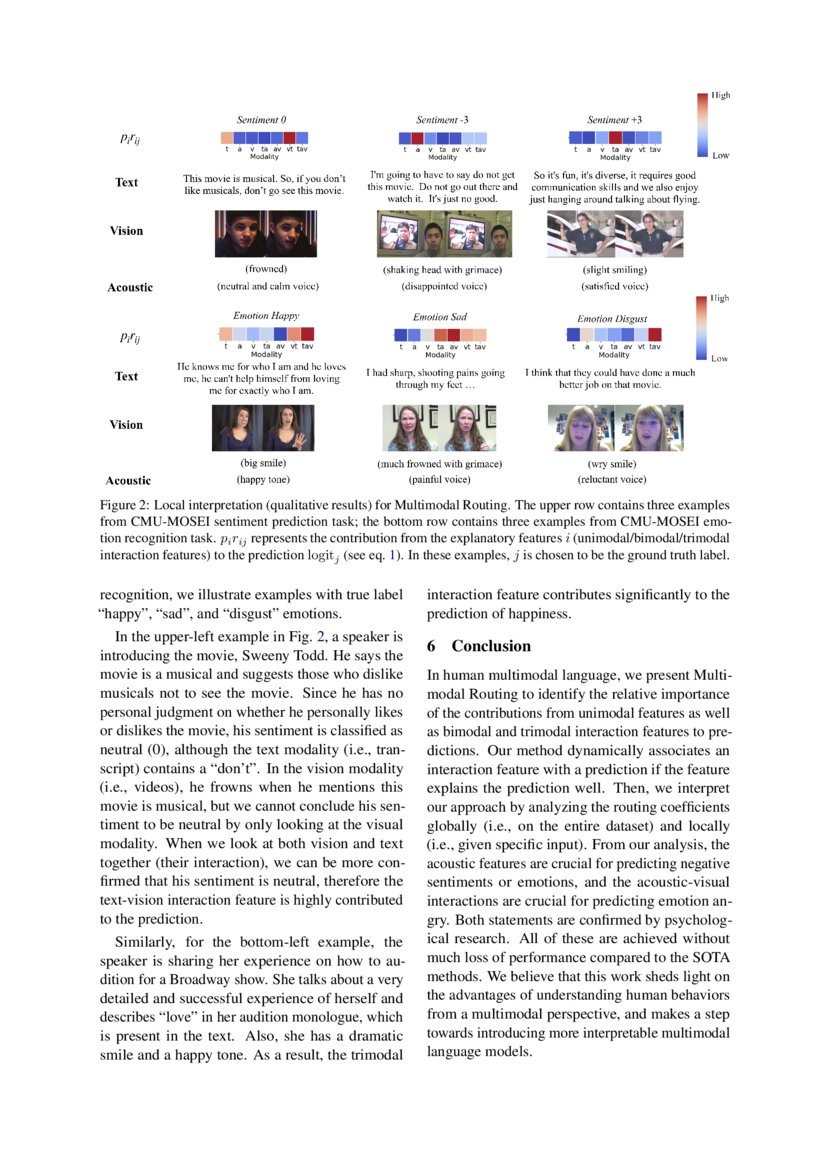 Interpretable Multimodal Routing For Human Multimodal Language Deepai